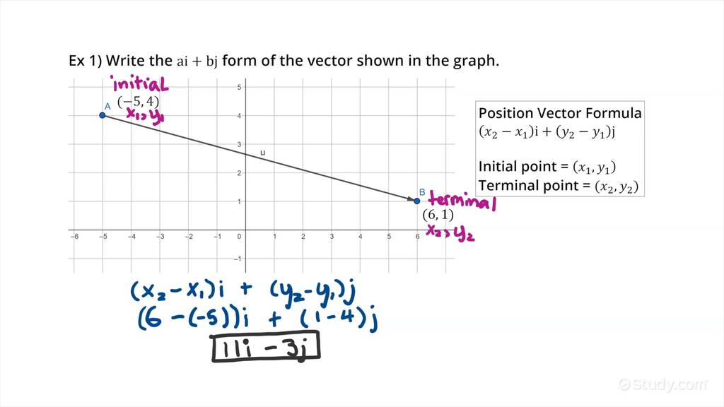 How to Write a Position Vector in Ai+Bj Form Given Its Graph ...