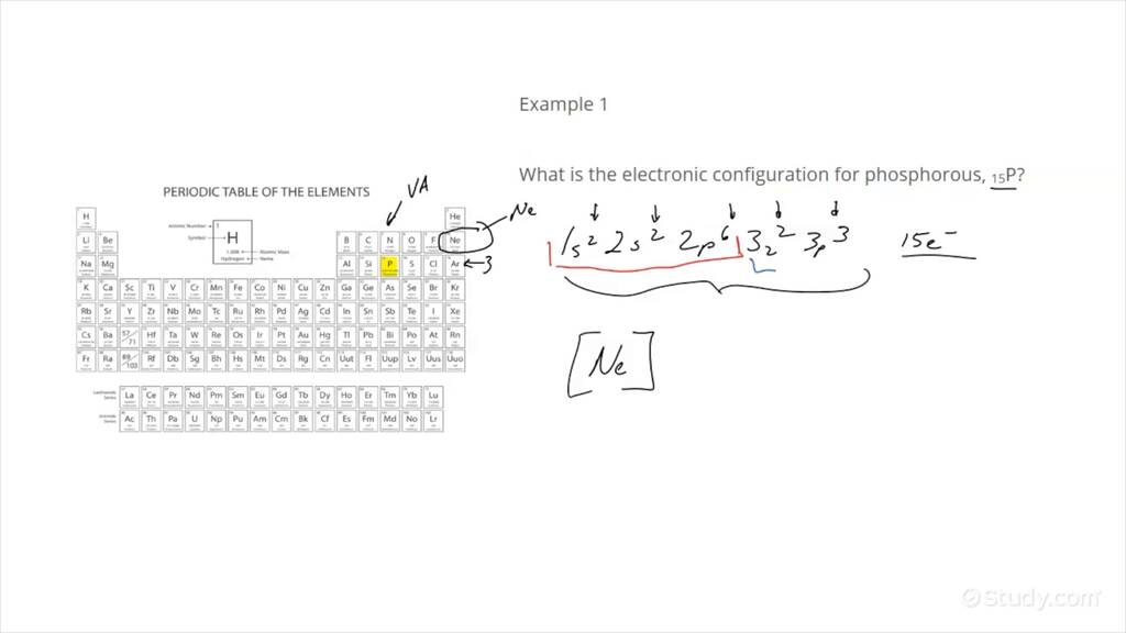 Identifying Quantum Mechanics Errors in Electron Configurations ...