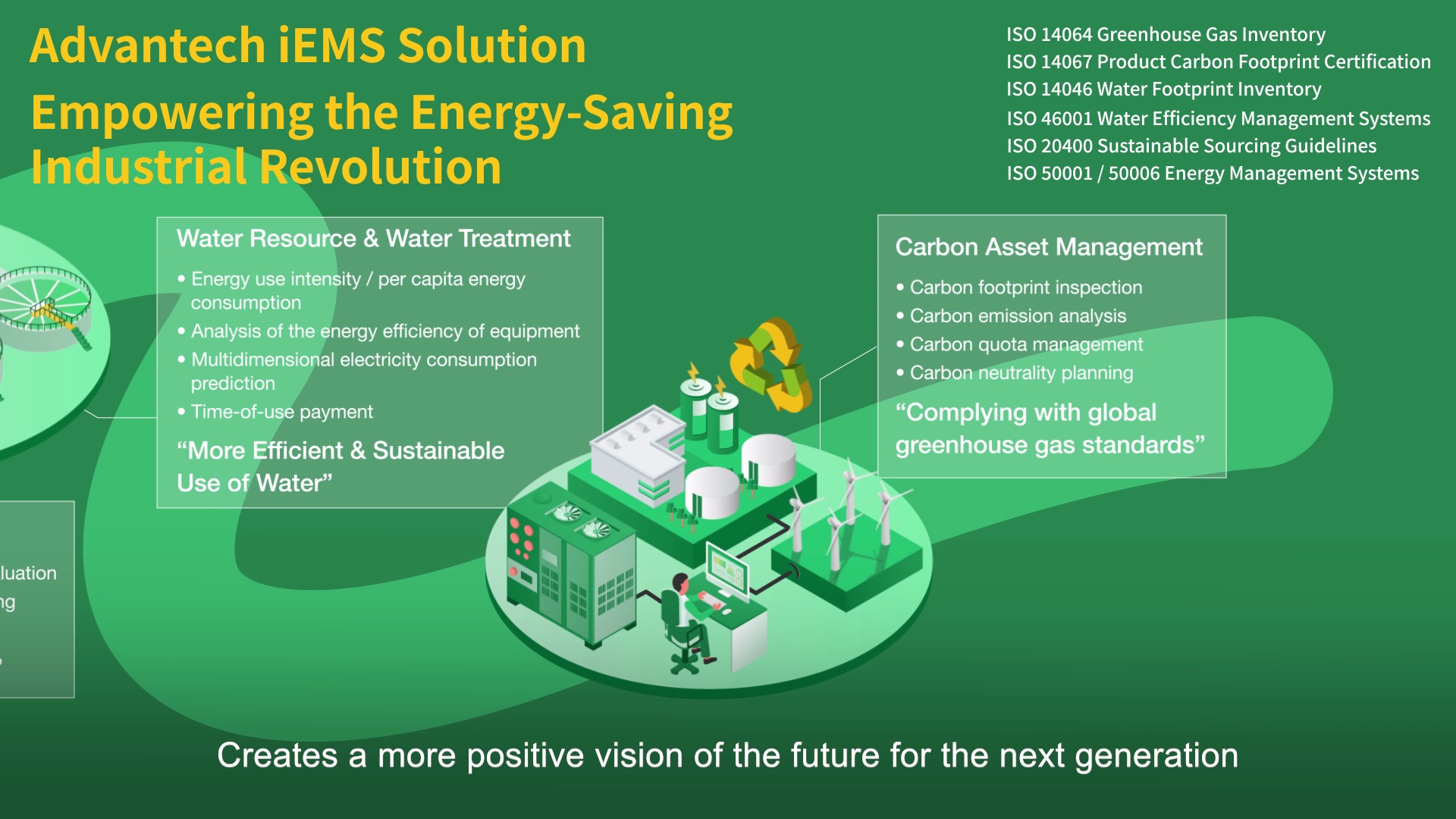 Advantech WISE-iEMS Solution Empowering the Energy-Saving Industrial ...