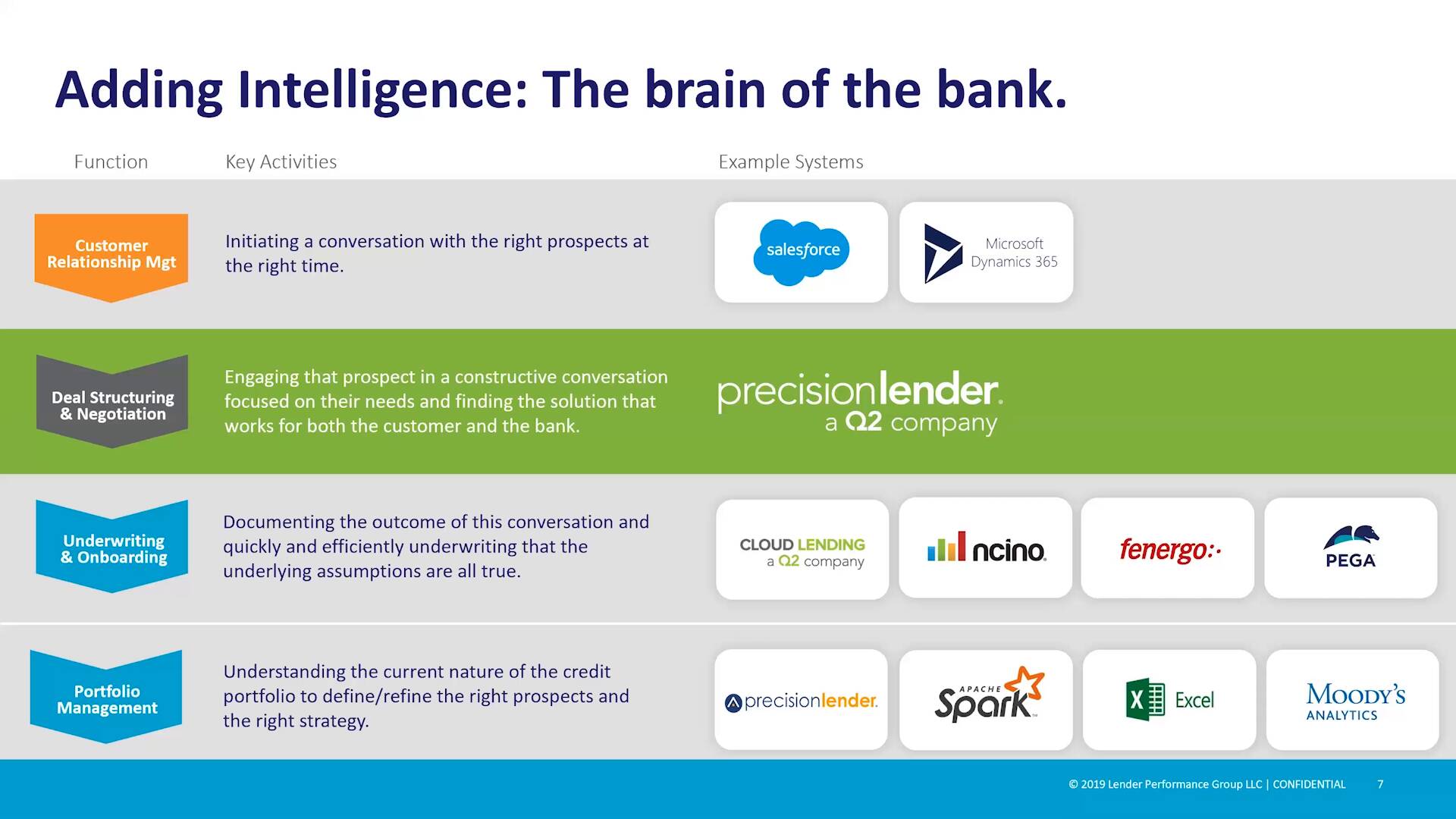 PrecisionLender Brain of the Bank Overview