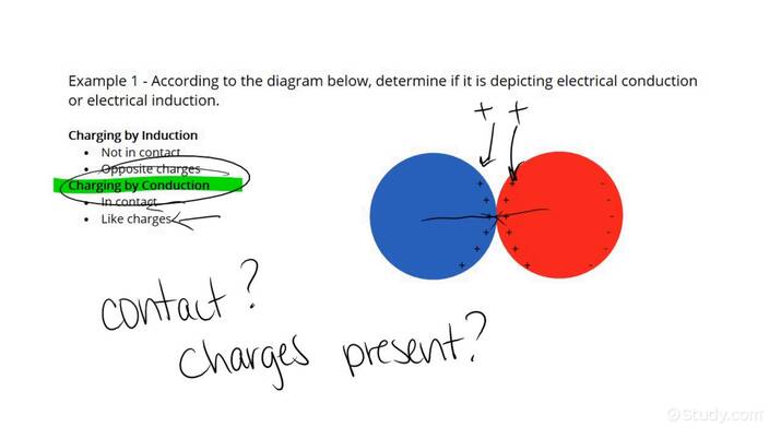 Comparing the Processes of Charging by Conduction and Induction ...