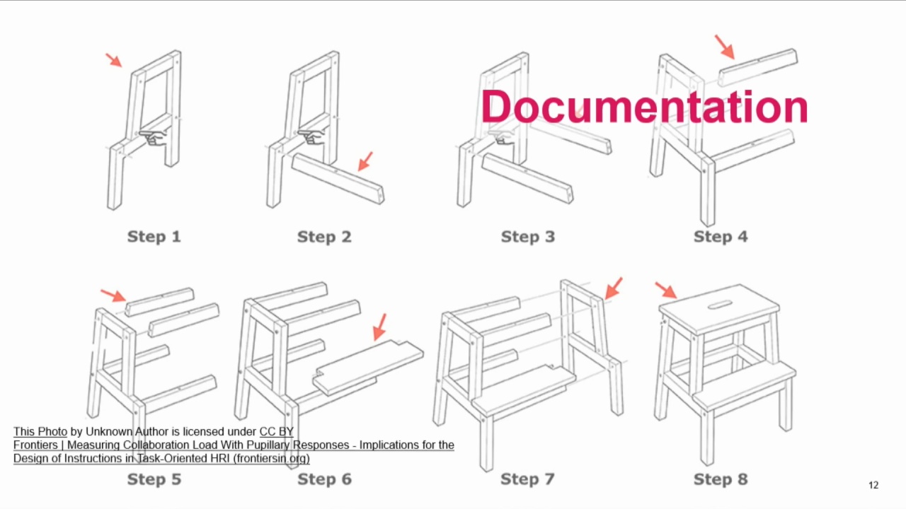 rstudio::conf 2022 Talks - R Package Assessment: Lessons from Pharma - RStudio