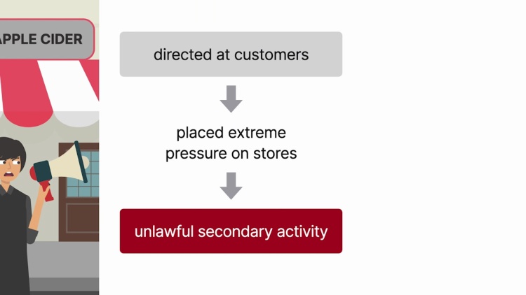 Labor Law Videos: Consumer Picketing and Handbilling | Quimbee