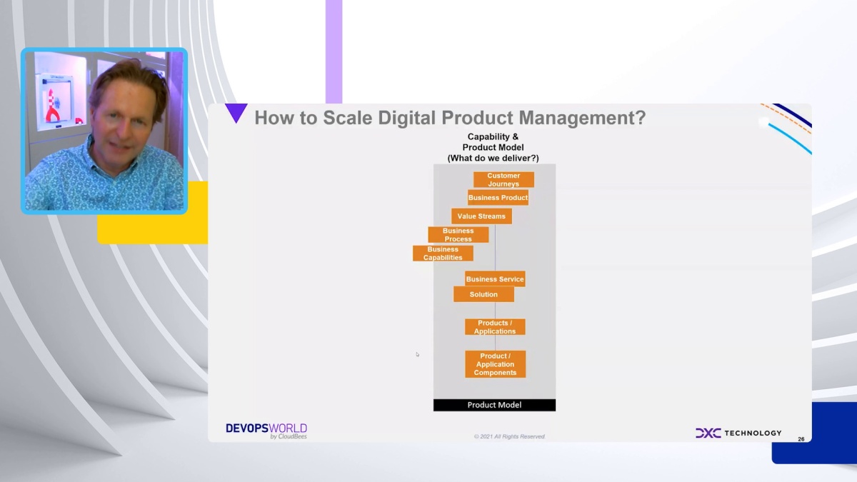 Managing Devops At Scale