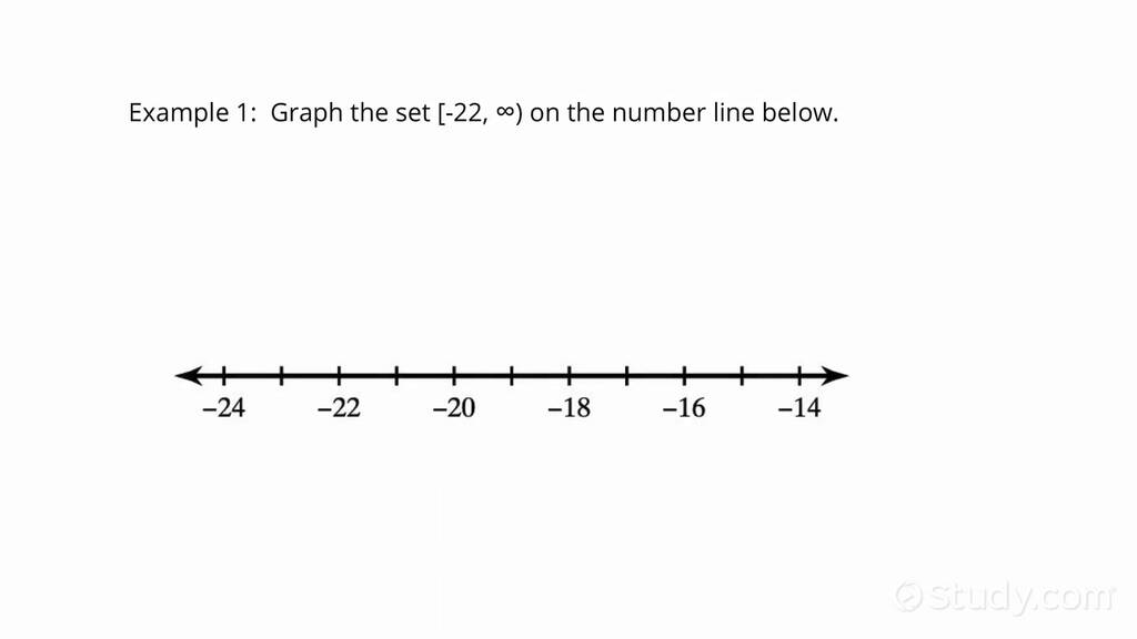 How To Do Interval Notation 