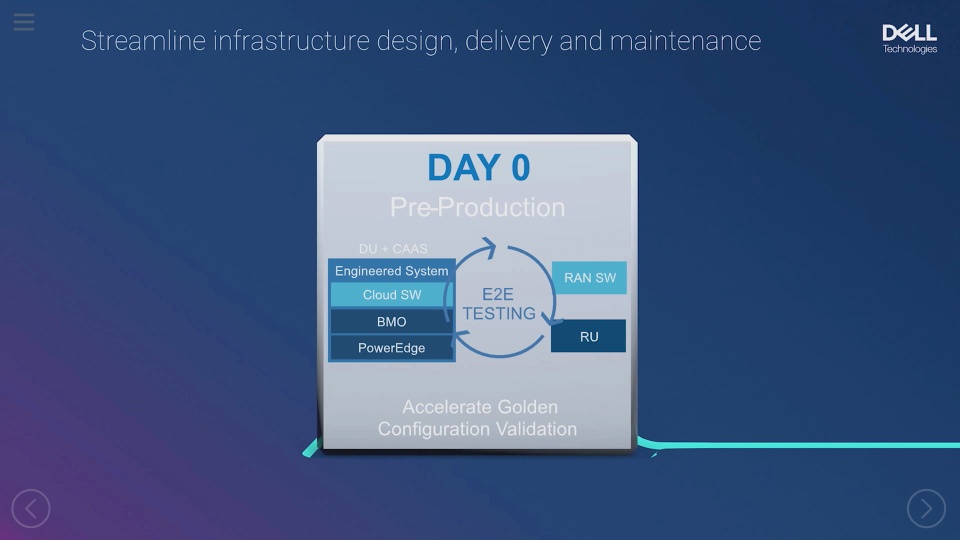 Telecom Infrastructure Blocks for Wind River | Mobile World Congress Demos | Dell Technologies ...