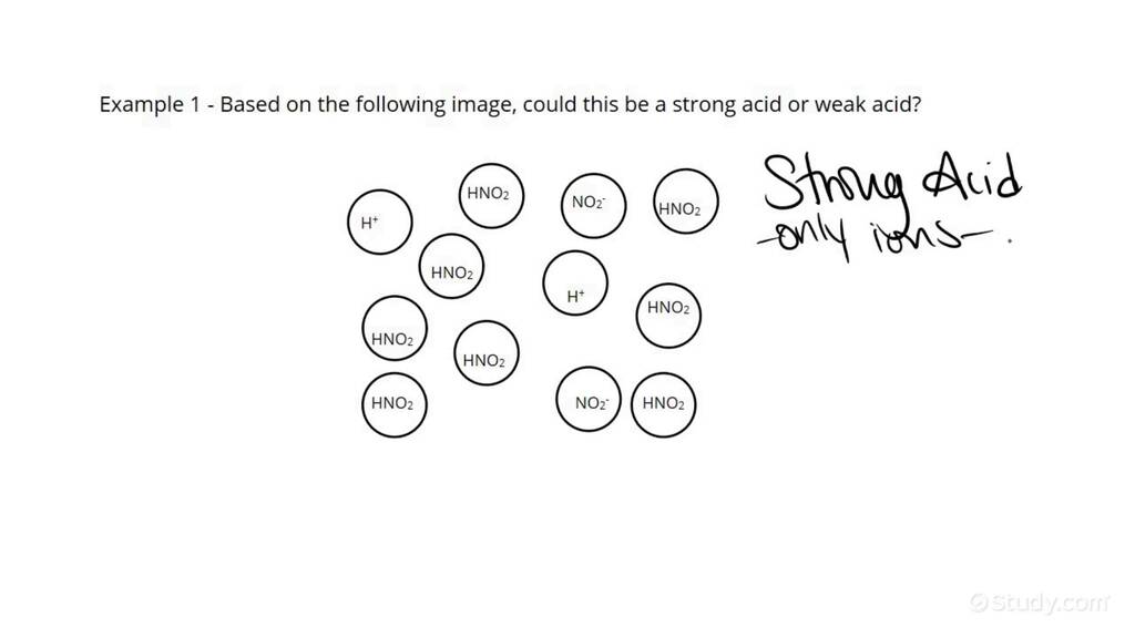 How to Determine the Strength of Acids from a Sketch | Chemistry ...