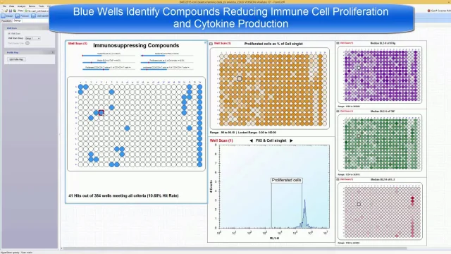 High-Throughput Screening (HTS) by Cytometry Instruments | Sartorius
