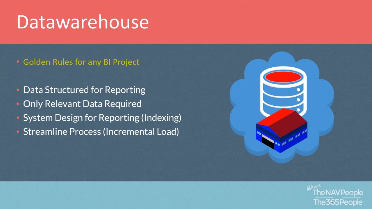 Microsoft Reporting and BI