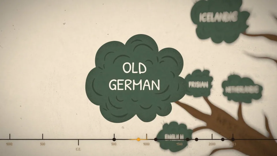 History Of Languages