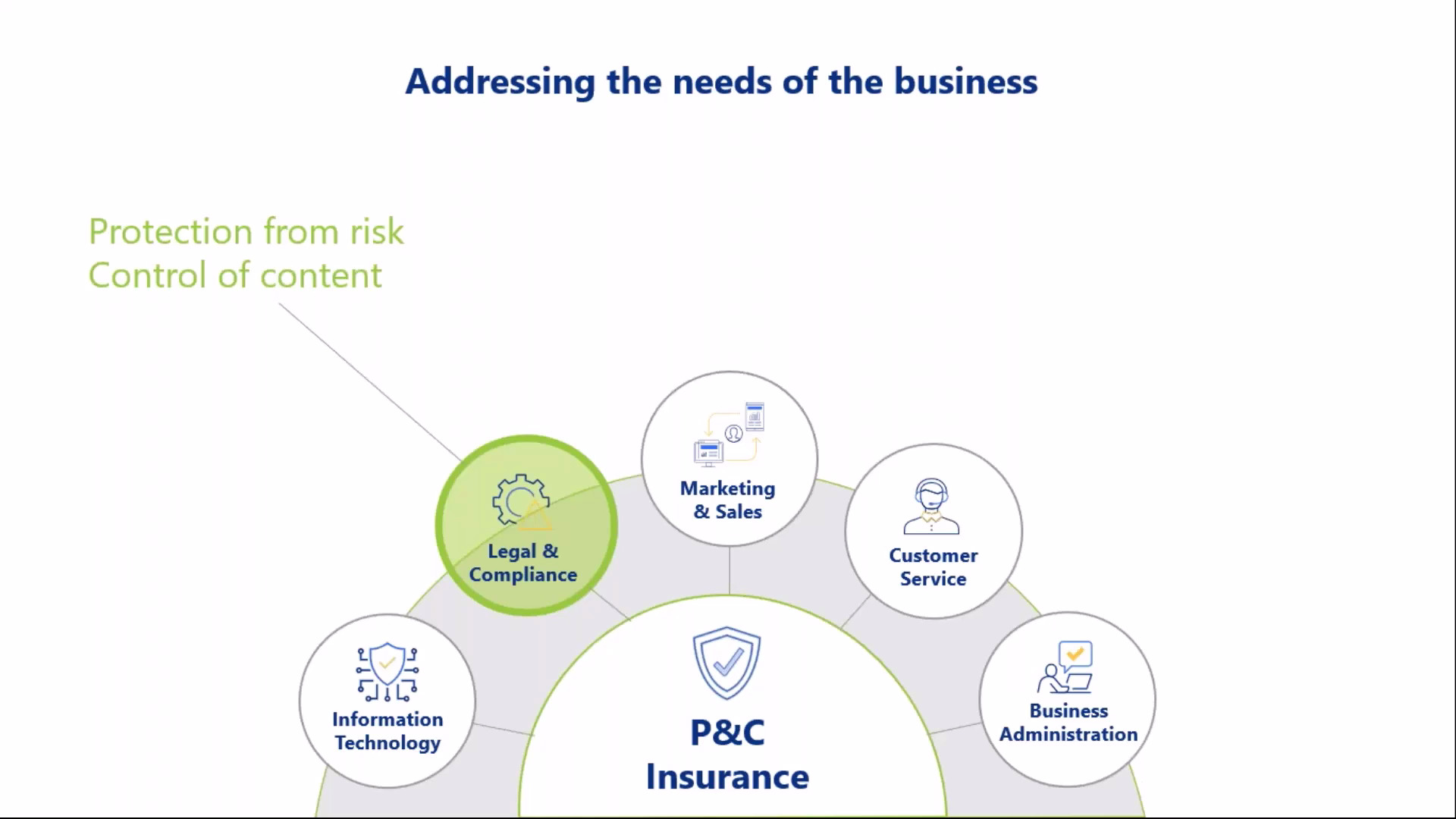 Webinar: Get Future-Ready with Modern Digital Insurance Communications