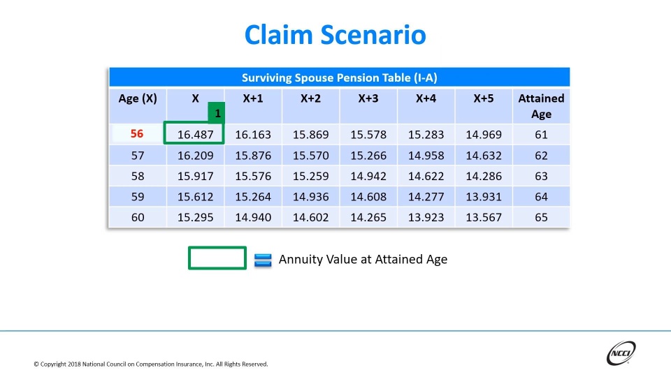 Unit Statistical Pension Tables