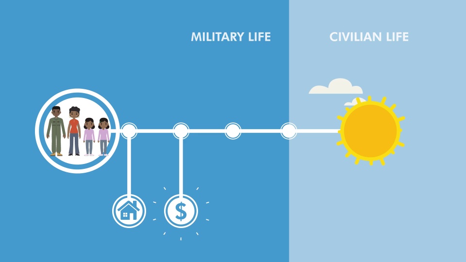 Military Spouse Education & Career Opportunities | MySECO