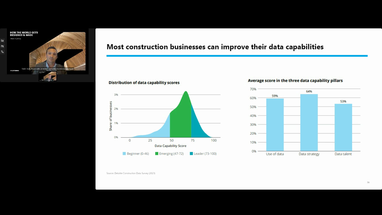 Construction Data Analytics & Reporting Resources | Autodesk