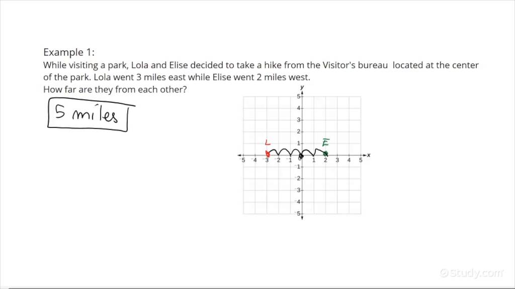How to Solve Word Problems Involving Distance on the Coordinate Plane ...