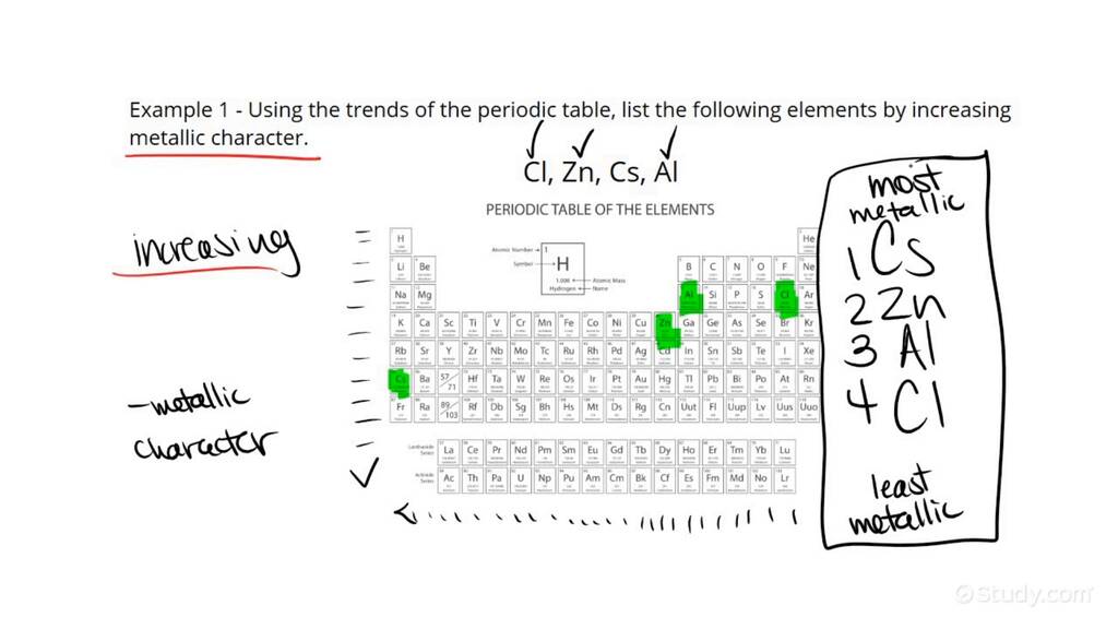 Predicting Trends in Data using Periodicity | Chemistry | Study.com
