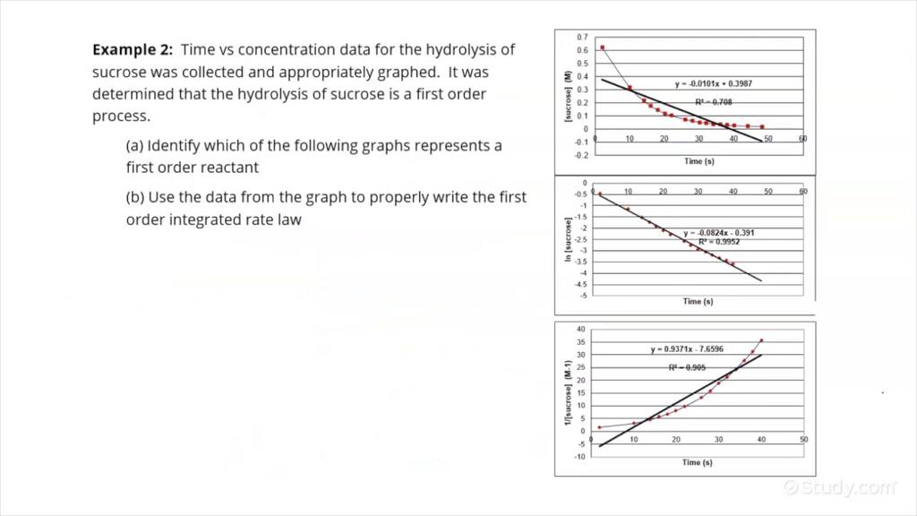 Using the First-order Integrated Rate Law | Chemistry | Study.com