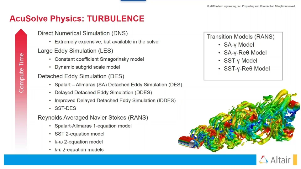 Headlamp modeling in SimLab and CFD analysis using AcuSolve