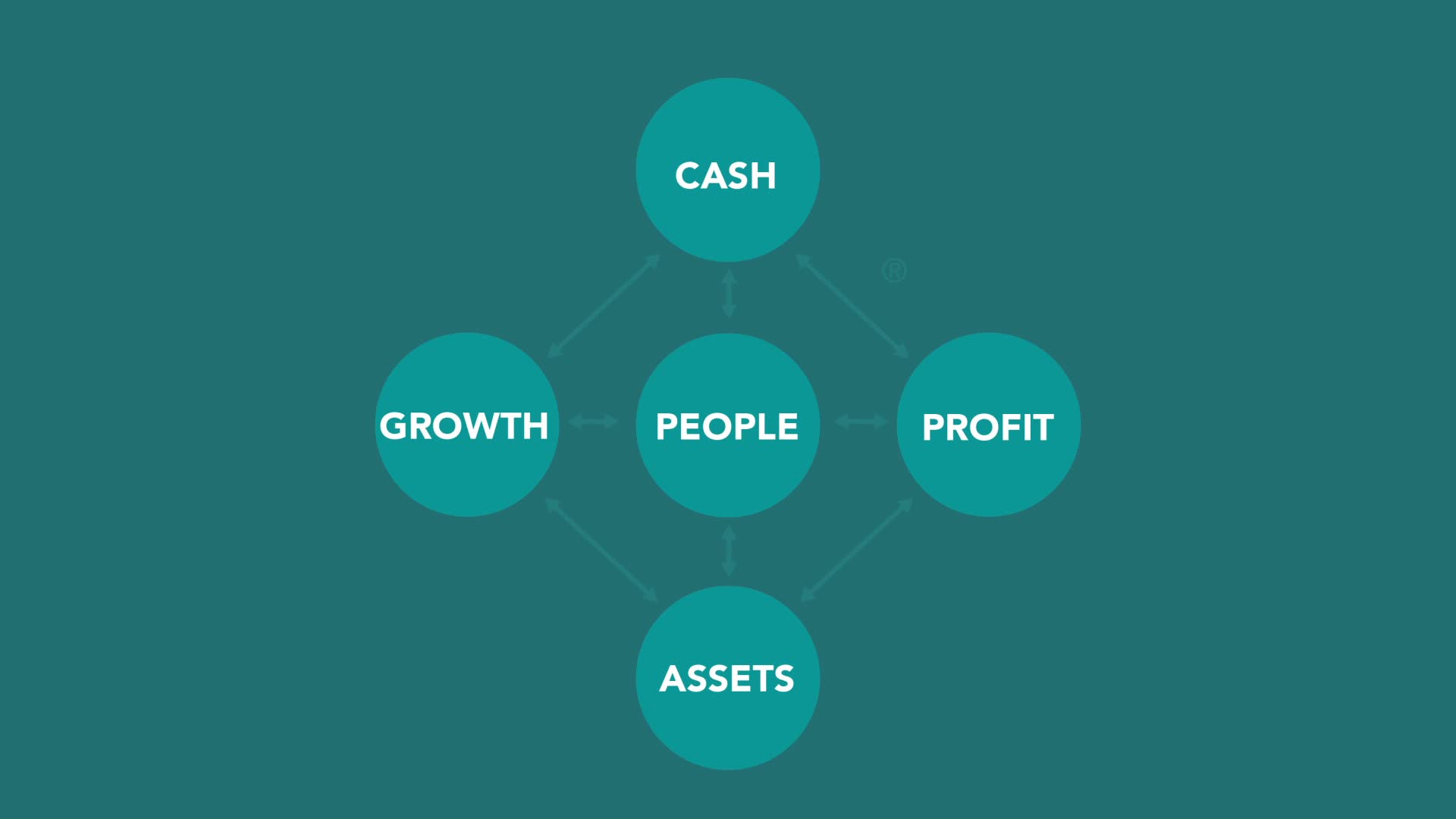 Acumen Learning