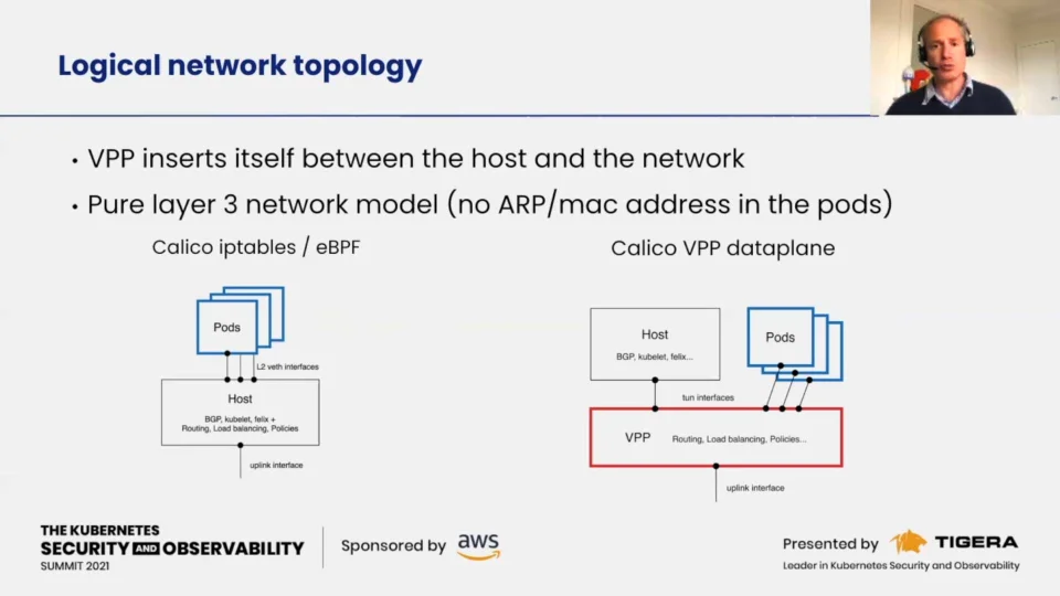 Calico/VPP: Unlocking performance and innovation for large scale K8s ...