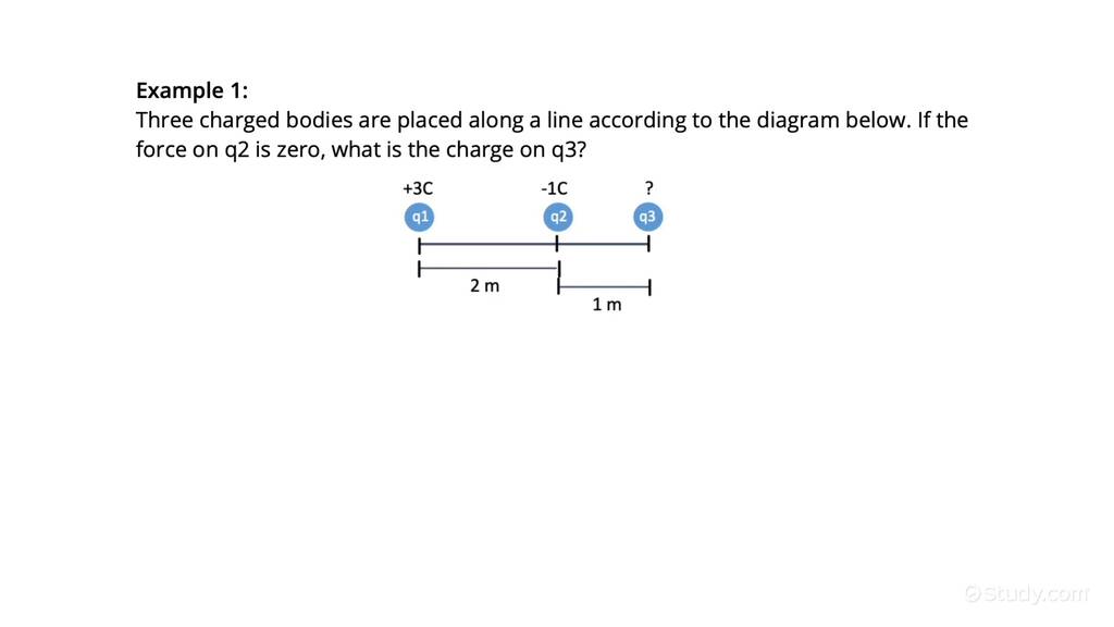 Determining How Electrostatic Forces Cancel | Chemistry | Study.com