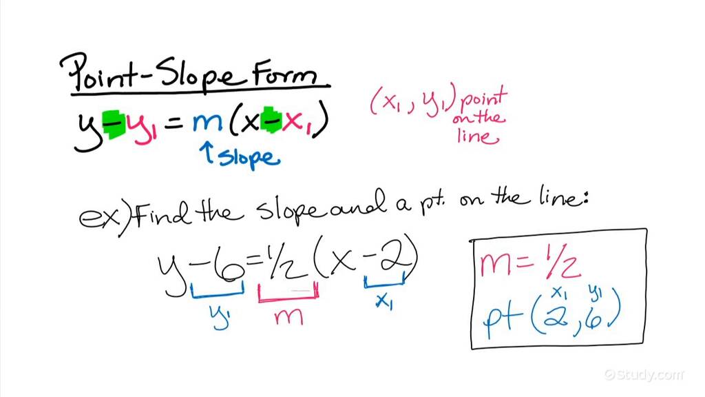 How to Find the Slope & a Point on a Line Given its Point-Slope ...