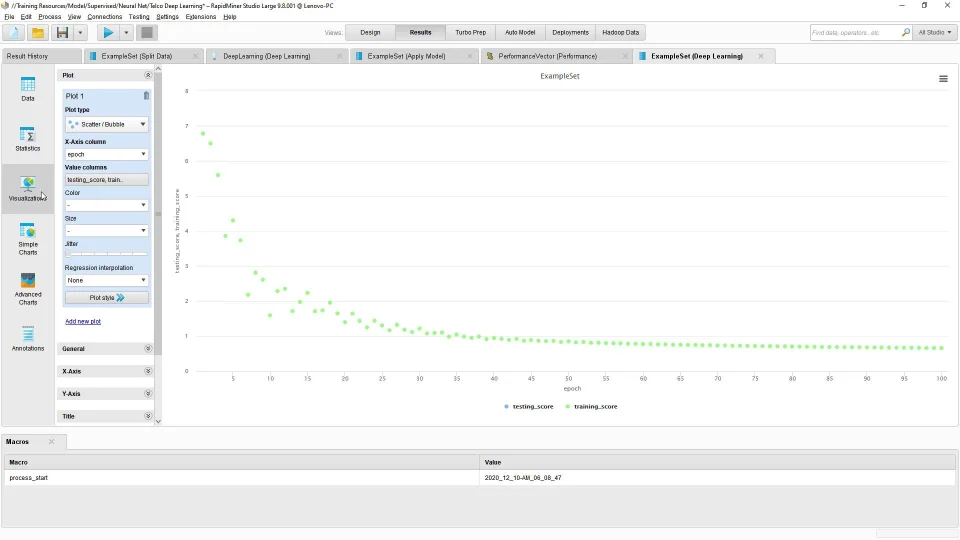 Machine Learning Master - Deep Learning | RapidMiner