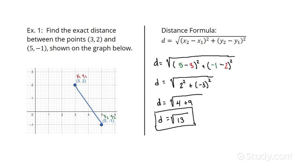 How to Find the Distance Between 2 Points in the Plane | Geometry ...