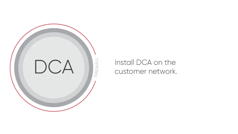 DCA - How it Works