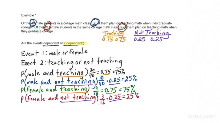 Using Probabilities to Identify Independent Events | Geometry | Study.com