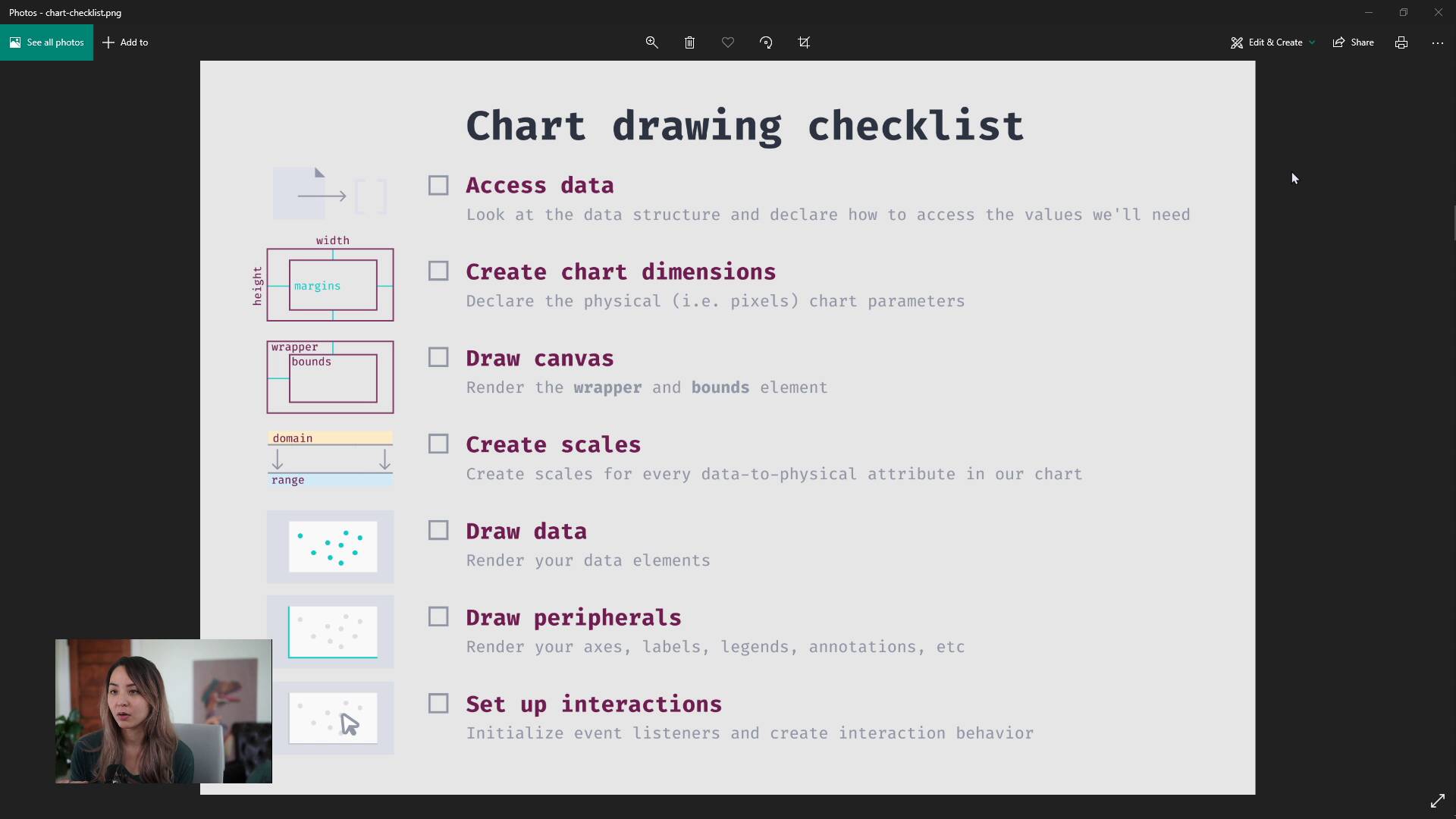 Steps in drawing any chart - Fullstack D3 Masterclass | newline