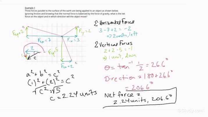 Decomposing Two or More Forces Acting on an Object in Arbitrary ...