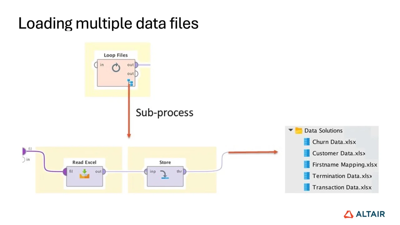 Data Engineering Master - Loops, and Macros | Altair Engineering Inc.