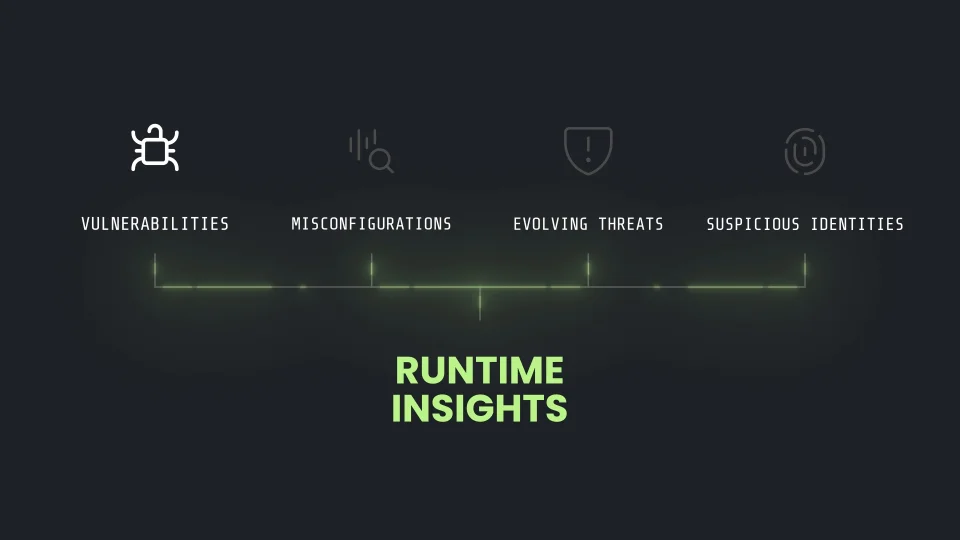 In-use vulnerability prioritization | Sysdig