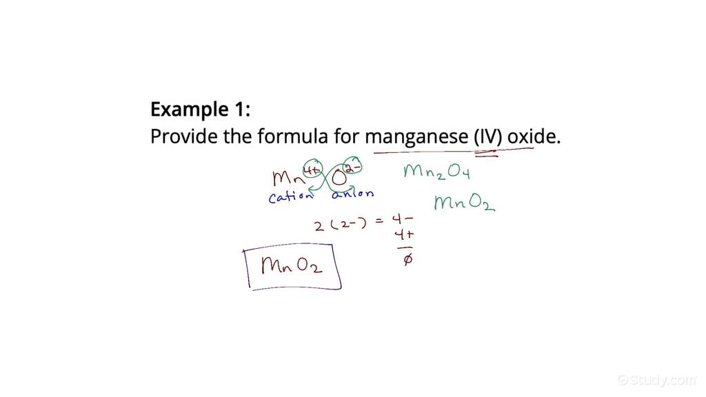 Predicting The Formula Of Binary Ionic Compounds Chemistry 