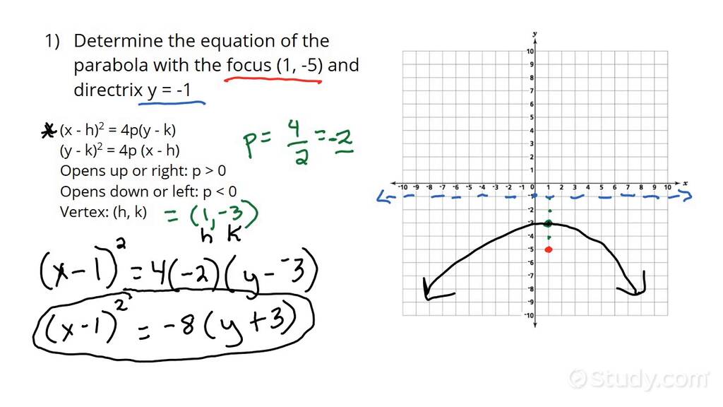How to Derive the Equation of a Parabola Given its Focus & Directrix ...