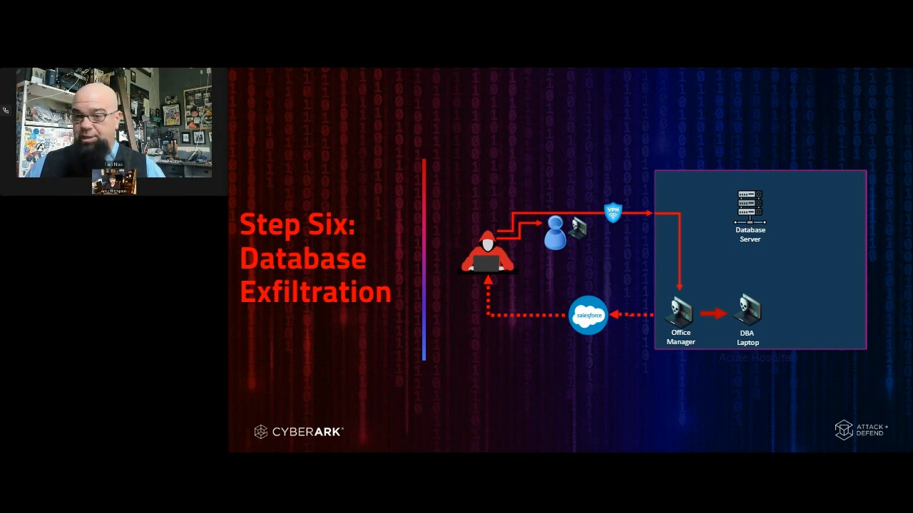 How Dark Web Credentials Lead to a Software Supply Chain Attack
