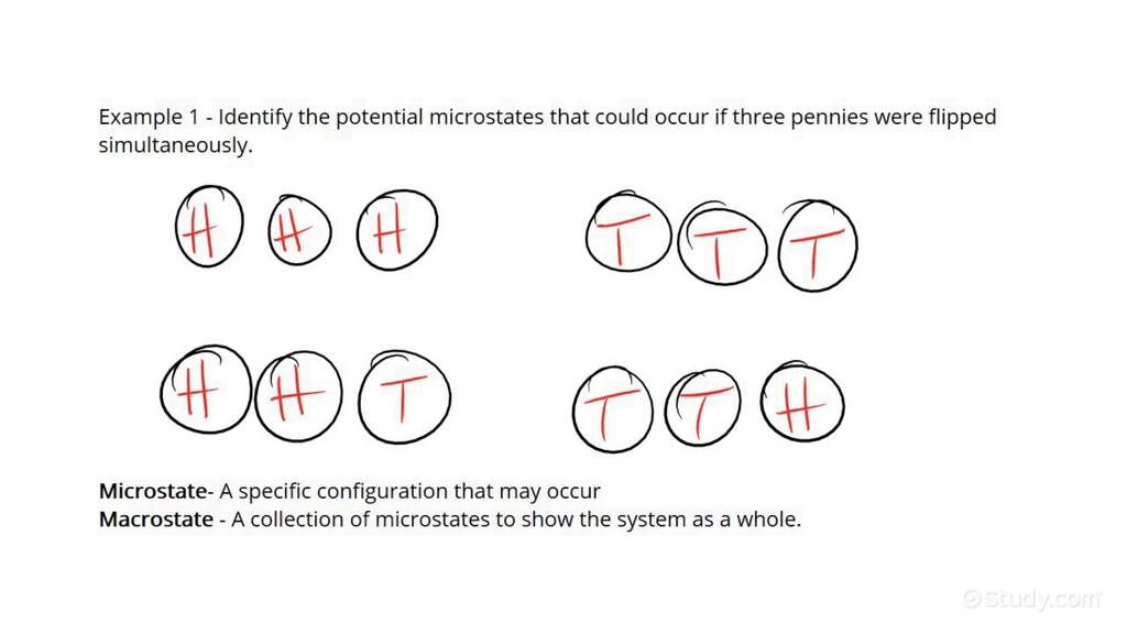 Classifying Properties as Macrostates or Microstates | Chemistry ...