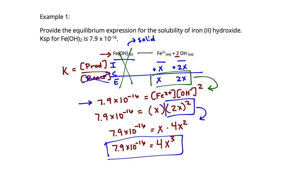 Using Ksp to Calculate the Solubility of a Compound | Chemistry | Study.com