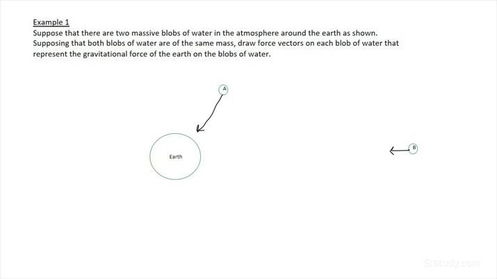 How to Draw a Vector Field for the Gravitational Force Around Systems ...