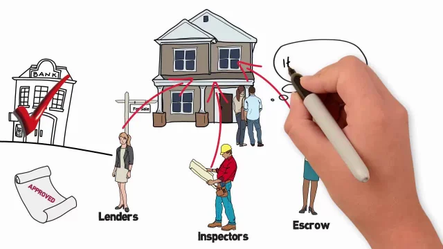 Asset Management