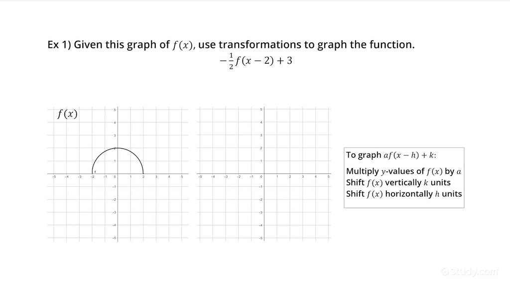 How to Transform the Graph of a Function Using More than 1 Transformation | Trigonometry | Study.com