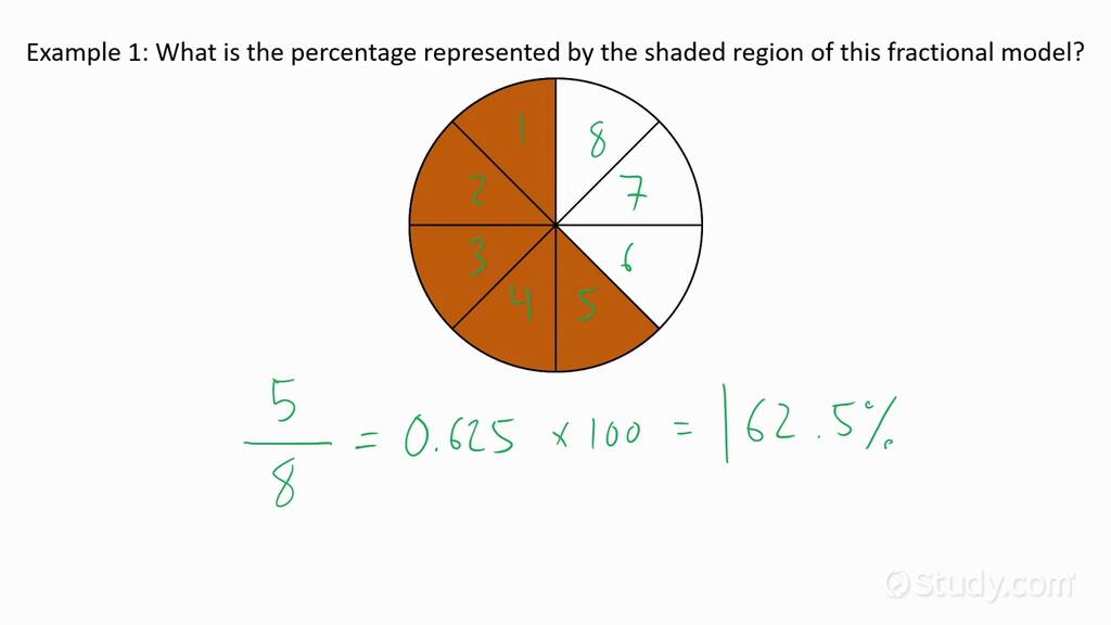Determining a Percentage From a Fraction Model | Math | Study.com