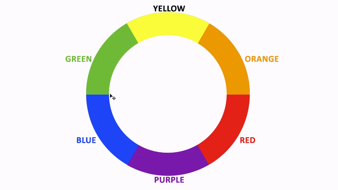 Working With Color in Adobe Photoshop - The Color Wheel