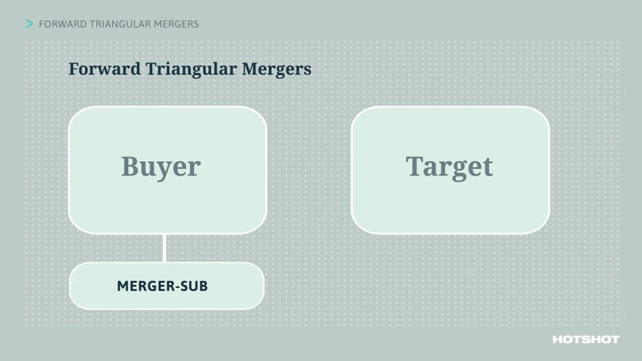 Forward Triangular Mergers - M&A Basics