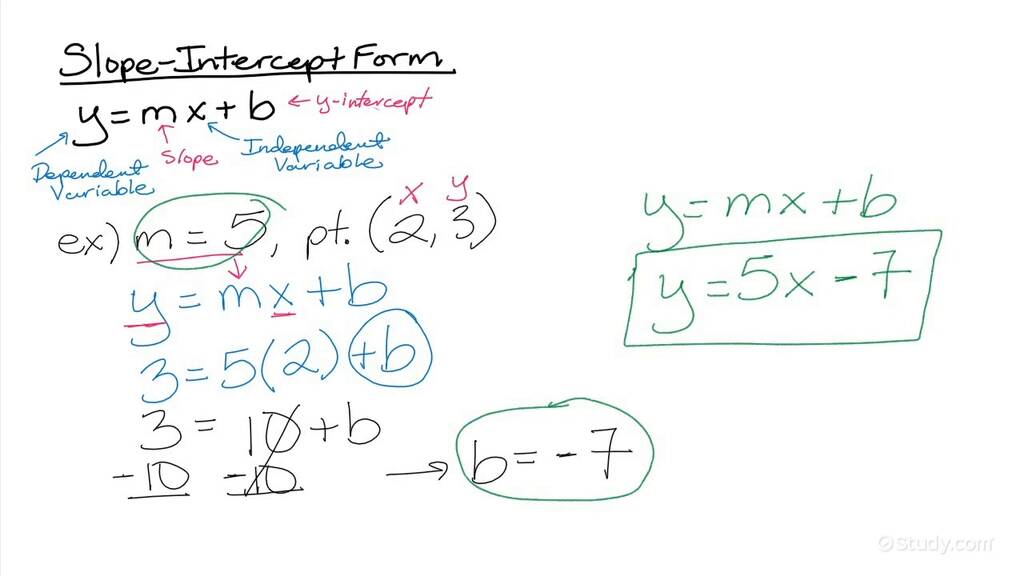 How to Write an Equation in Slope-intercept Form Given the Slope & a ...