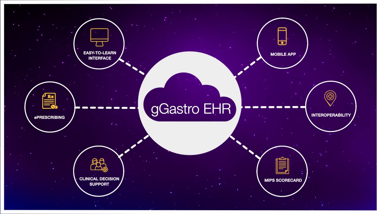 Gain a 360 View of Your GI Organization