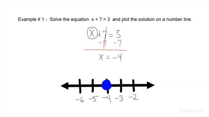How to Plot on a Number Line the Solution for a One-Step Equation ...