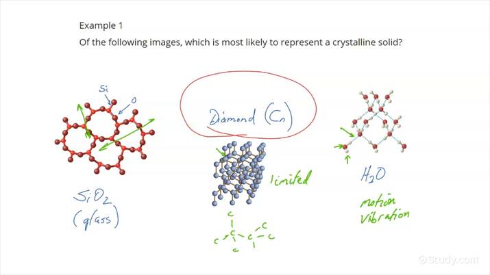 Understanding Particle Arrangement and Motion in a Crystalline Solid ...