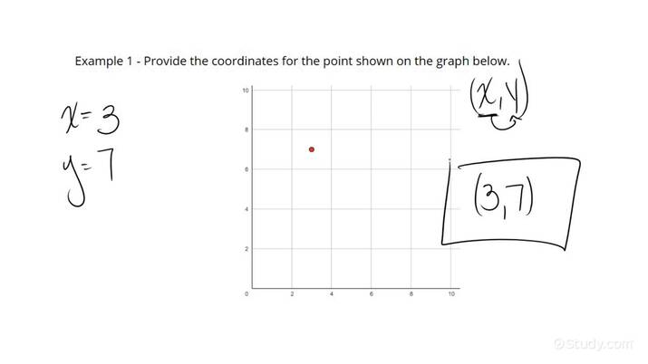 Identifying the Location of a Point Using a Coordinate System | Physics ...